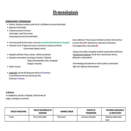 Hymenolepis nana y diminuta | PPS