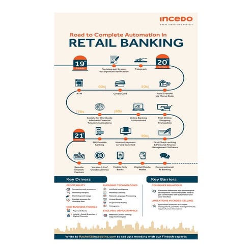 Complete Automation in Retail Banking – Incedo | PDF