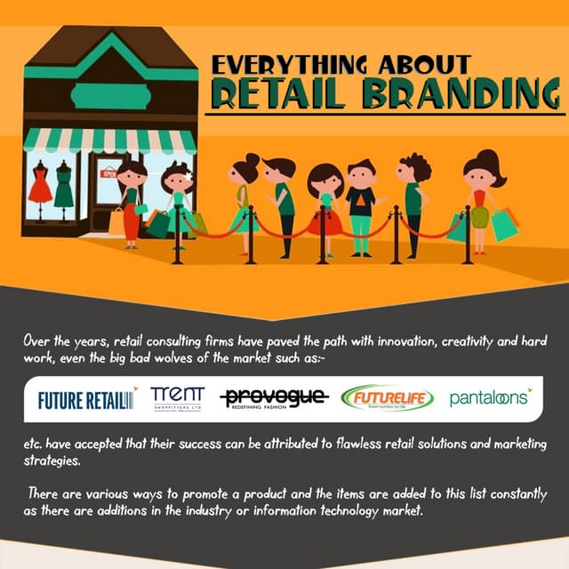 Everything About Retail branding | PDF