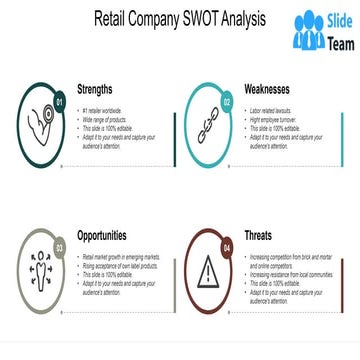 Retail Company Swot Analysis | PDF