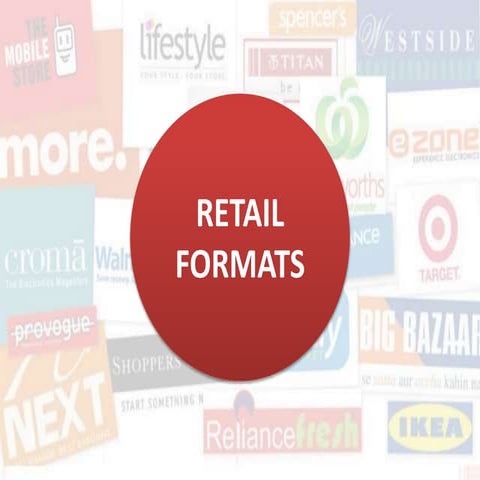 Retail Formats and Organized Retailing | PPTX | Retail Industry ...