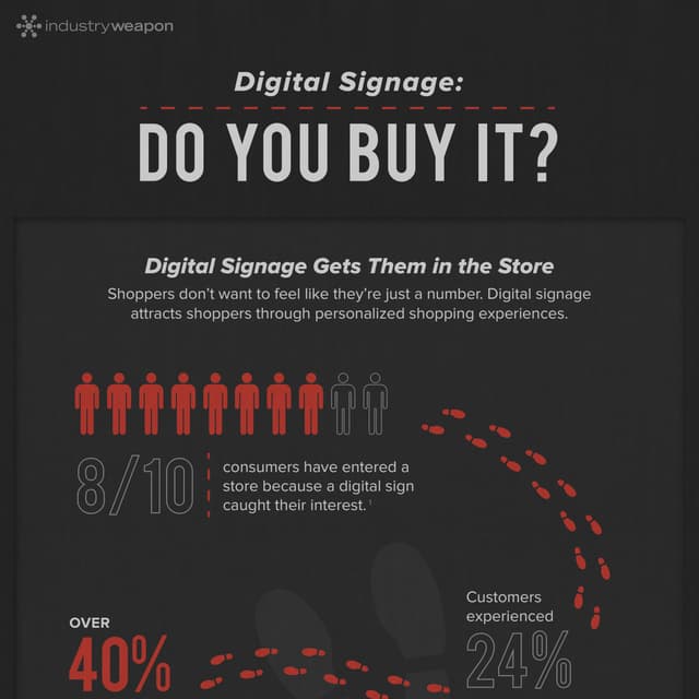Retail infographic.final | PDF