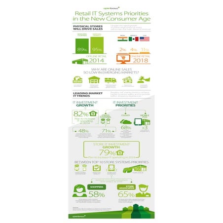 Retail IT Systems priorities infographic | PDF
