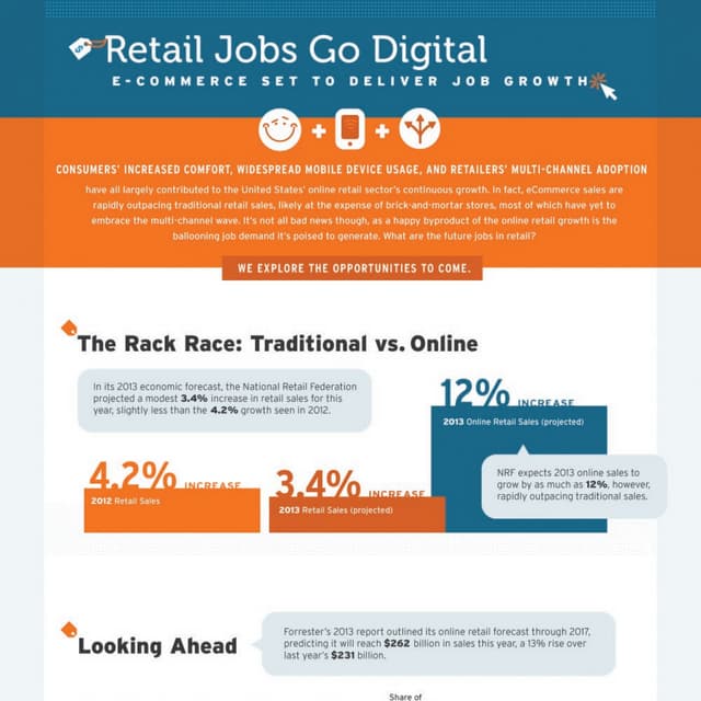 Retail Jobs Go Digital | PDF