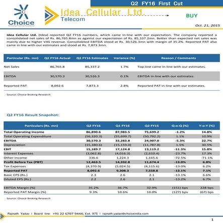Idea Cellular Ltd. Q2 FY16 Result First Cut | PDF