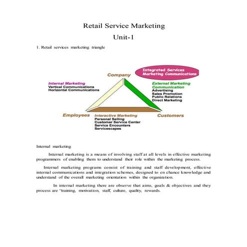Retail services marketing triangle | PDF