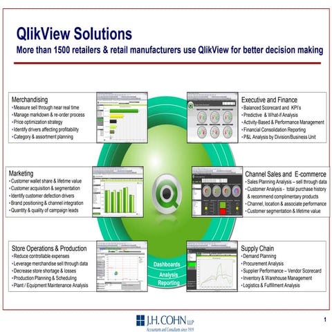 QlikView Architecture Overview