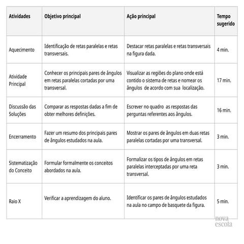 retas paralelas transversais | PPTX