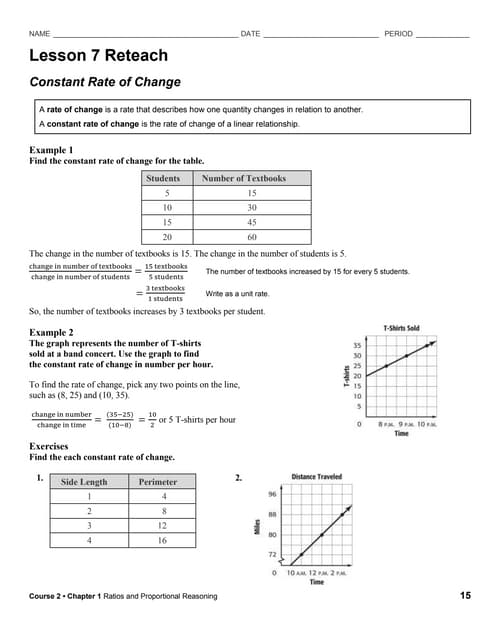 Slope rate-change-tables worksheet | PDF