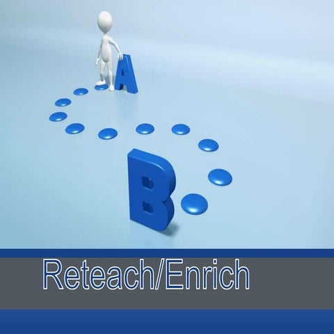 Reteach enrich | PPT