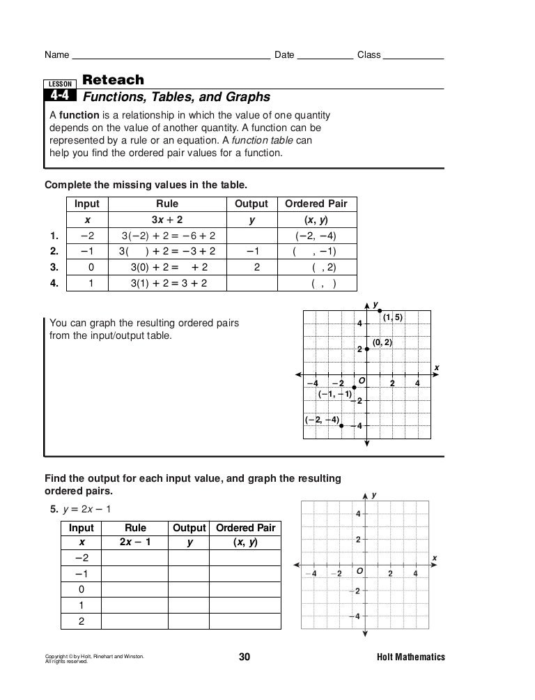 Reteach function tables