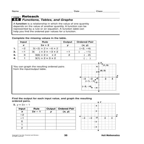 Reteach function tables | PDF