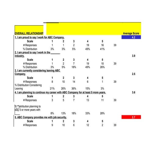 Retention survey questionaire_Compiling Results Example | PPT