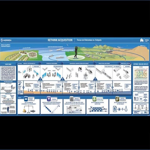 RETHINK ACQUISITION | PPTX