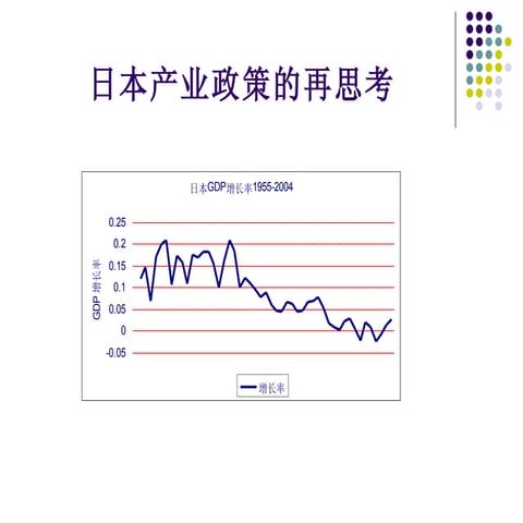 Rethinking in the rise of Japan: 1955-1991 | PPT