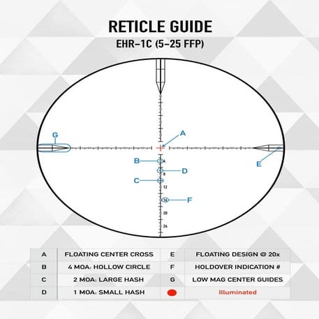 Reticle Sheet | Element Optics EHR-1C | Optics Trade | PDF