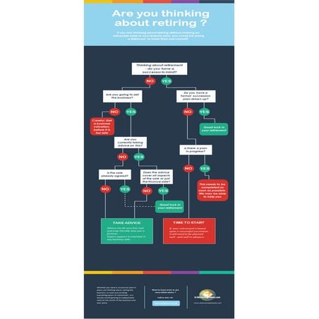 Retirement infographic | PDF