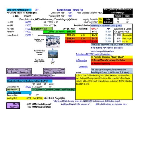Retirement income distribution dashboard v2014a | PDF