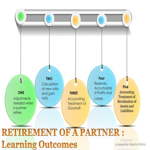 Retirement of a partner | PDF | Stocks and Bonds | Personal Investing