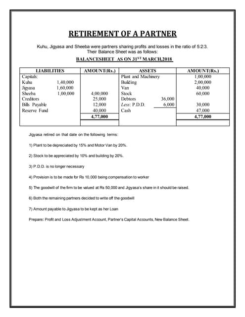 PARTNERSHIP ACCOUNTS - Profit & Loss Appropriation account | PPT