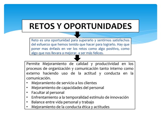Retos Y Oportunidades Ppt