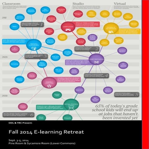 Retreat schedule | PDF