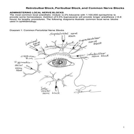 Retrobulbar block | DOC