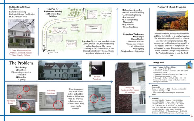 Week 5 powerpoint elevations | PPTX
