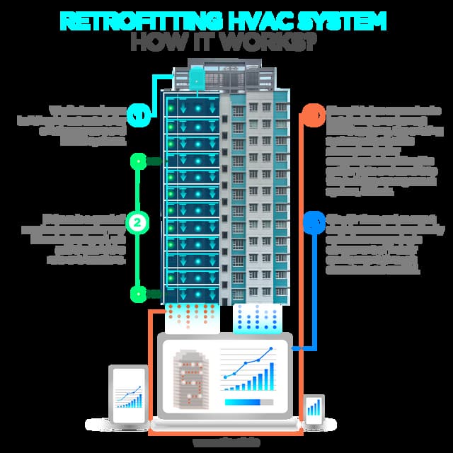 Retrofitting HVAC system - how it works | PDF