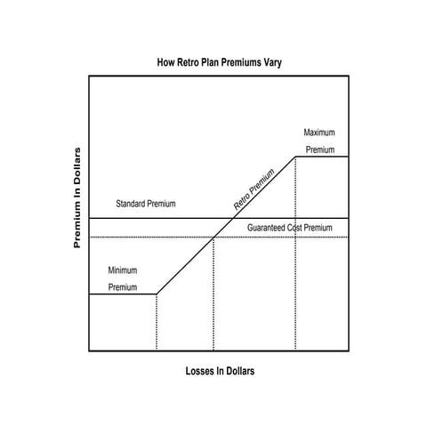 Inverted Pyramid Of Sales | PPT