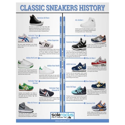 Retro shoes for men | PDF