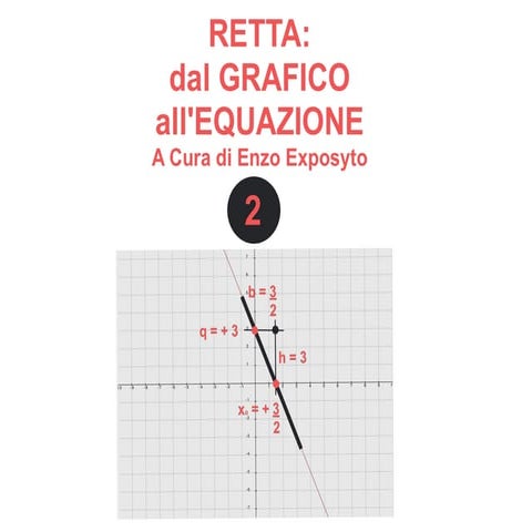 RETTA: dal GRAFICO all'EQUAZIONE in FORMA ESPLICITA RISPETTO a y ...