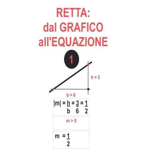 RETTA: dal GRAFICO all'EQUAZIONE in FORMA ESPLICITA RISPETTO a y ...