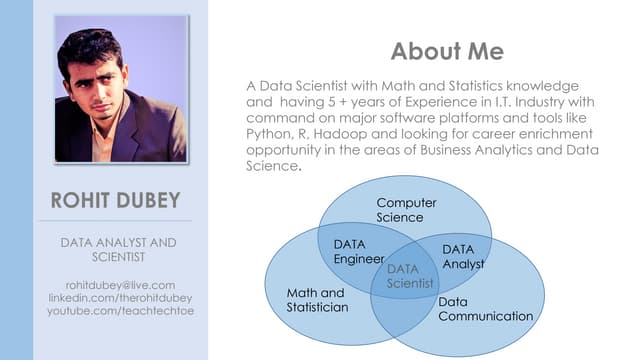 Data Scientist Rohit Dubey Ppt