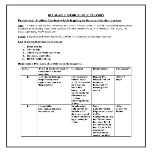 Reusable Medical Devices (SOP).docx