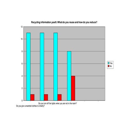 Awareness Posters About Recycling | PPT