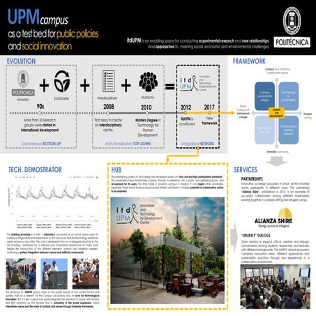 UPM Campus as a test bed for public policies and social innovation | PPT