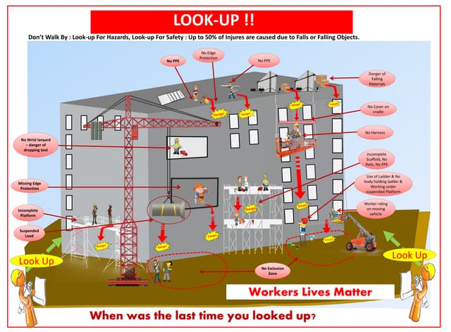 Lighting risk assessment