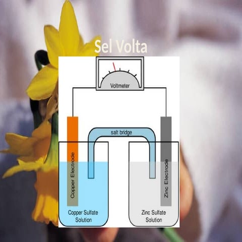 Materi mengenai sel volta (belajar kimia) | PPTX