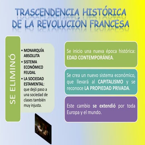 La revolución francesa | PPTX