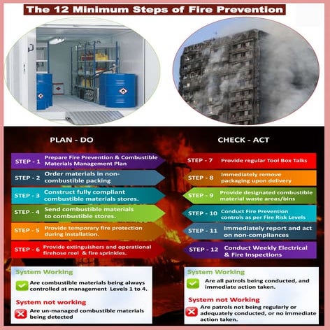 Fire prevention 12 steps 26-july-2018 | PPTX