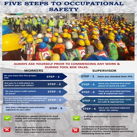 FIVE STEPS TO OCCUPATIONAL SAFETY 10 apr-2018 | PDF