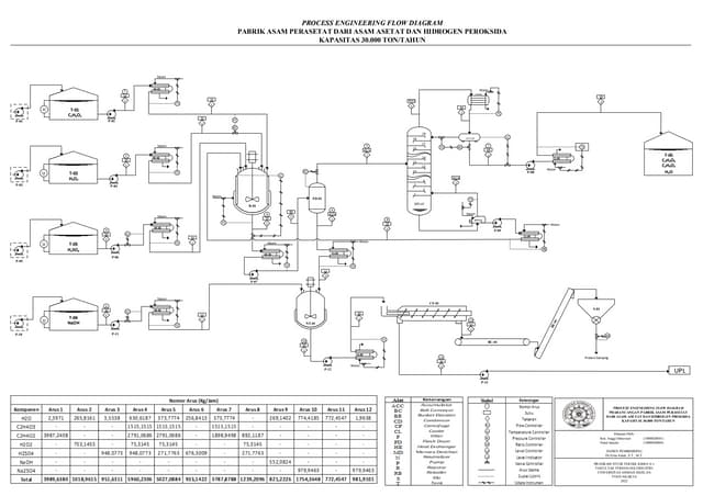 Kristalisasi 1 - Operasi teknik kimia | PPTX
