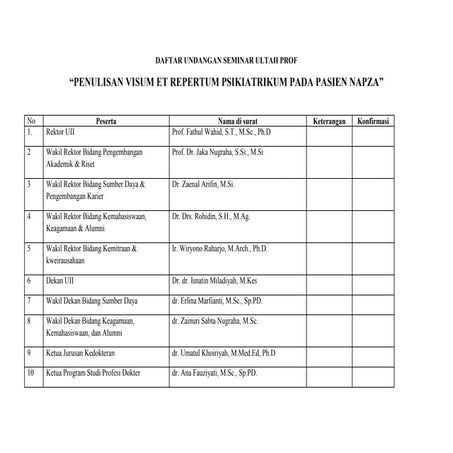 Daftar undangan.docx
