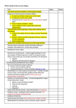 Blog Checklist | PDF