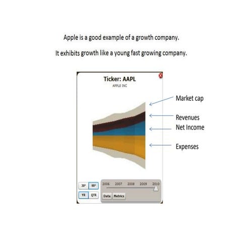 Revealed 3D Examples On How To Interpret Graph