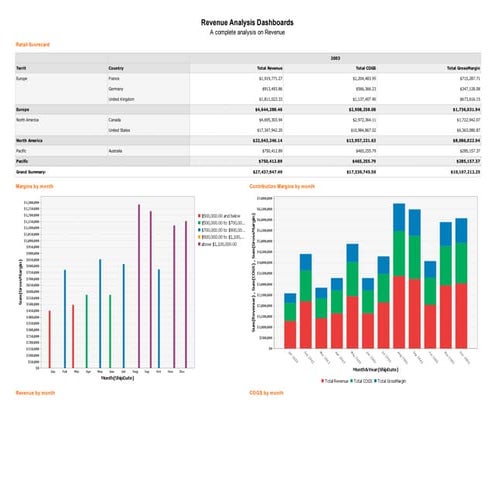 Revenue Analysis Dashboards | PPT