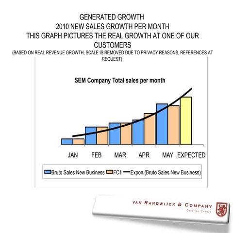 Revenue Growth Sem Company Jan May 2010 | PPT