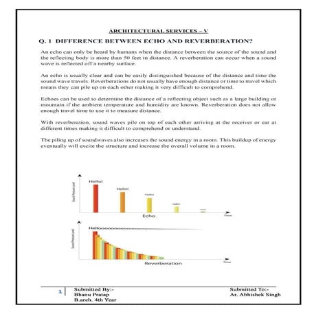 Reverberation and echo @ Bhanu.pdf