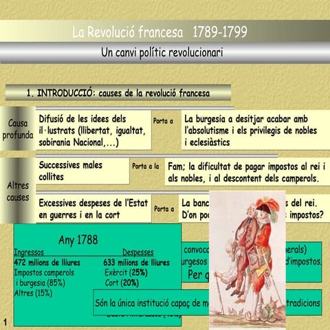 La Revolució Francesa Education 1789 França | PPT